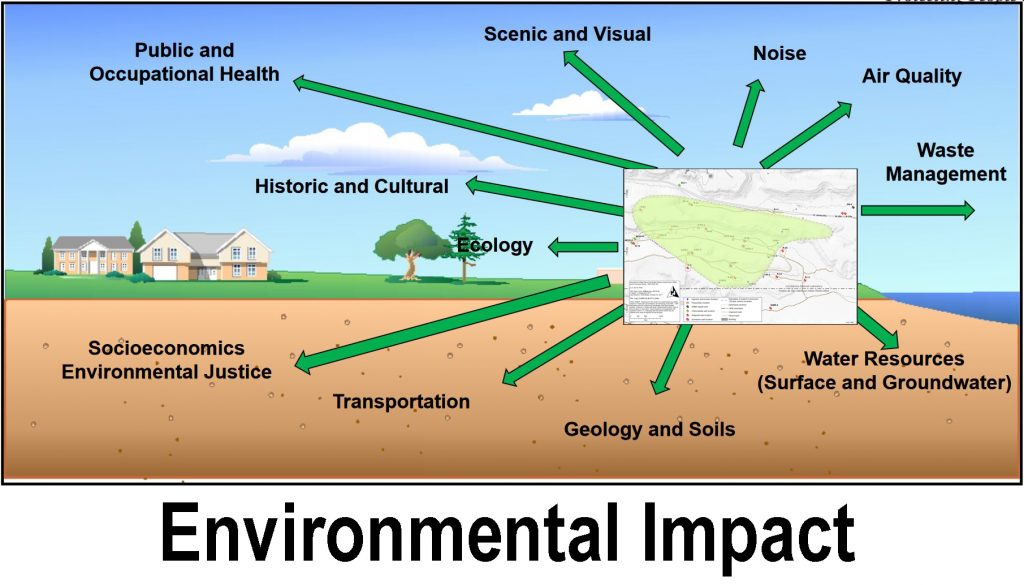 Concerned Citizens for Nuclear Safety